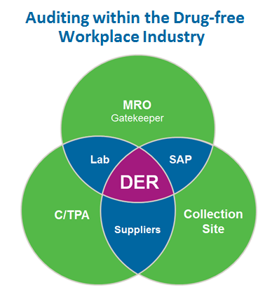 Tips from our Ace the Audit webinar | Quest Diagnostics