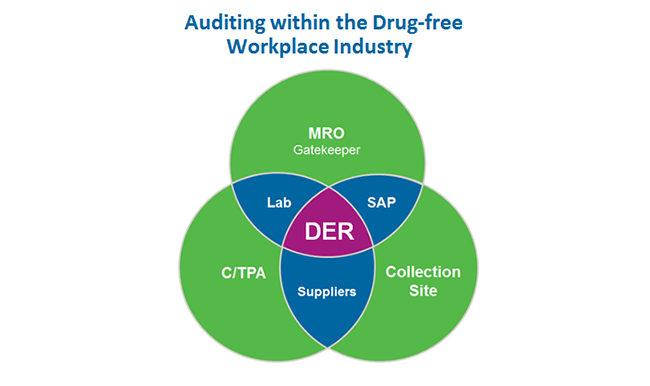 Tips from our Ace the Audit webinar | Quest Diagnostics