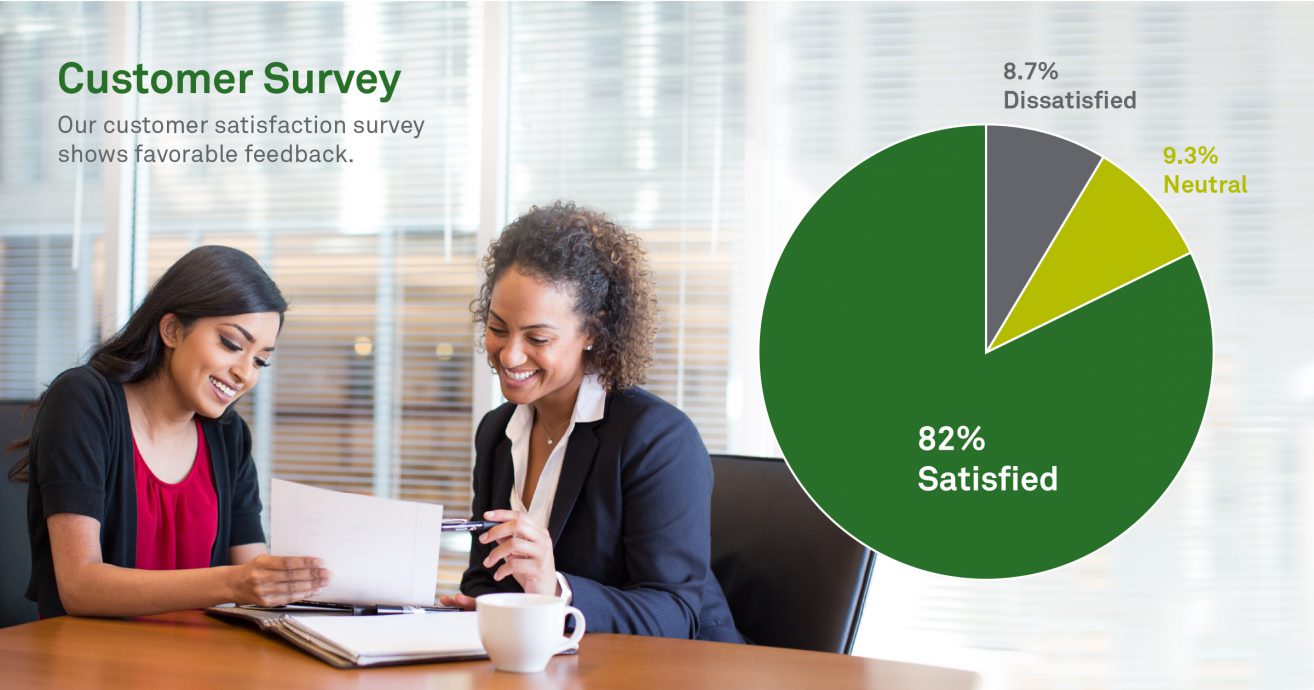 08 - customer sat survey - infographic - 1 | Quest Diagnostics